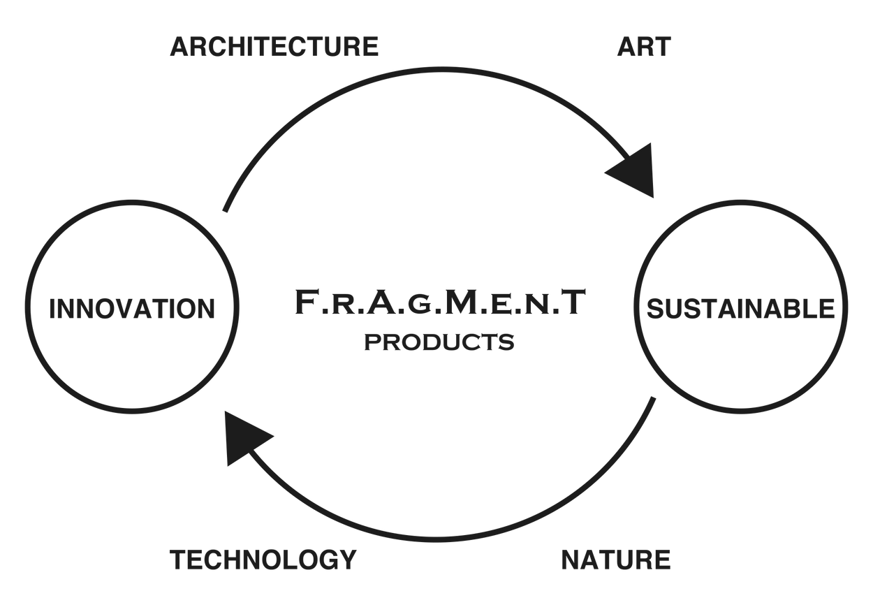 F.r.A.g.M.e.n.T Products Shop